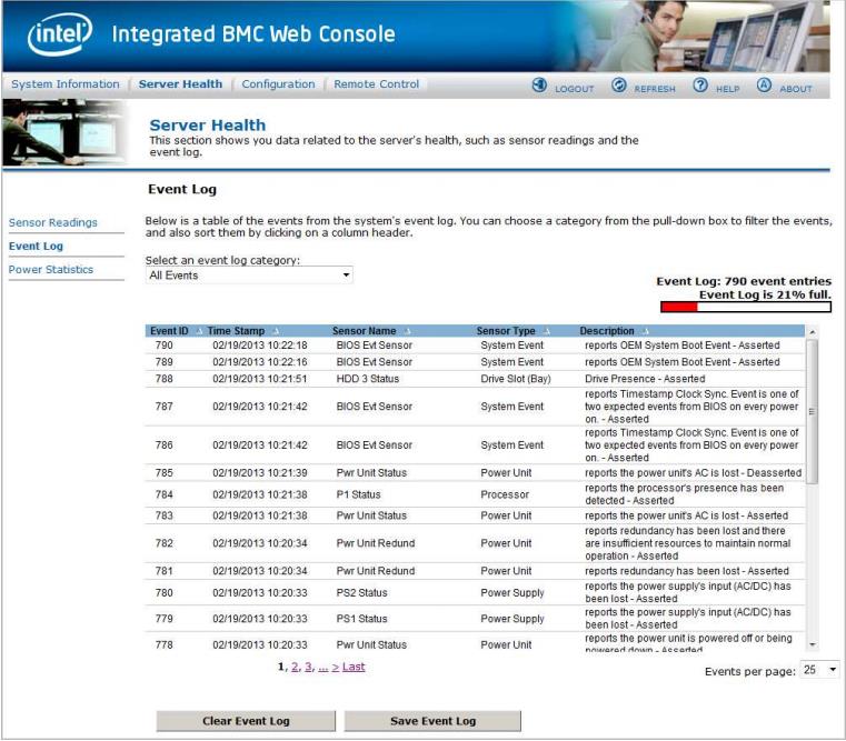 Intel® RMM – Công nghệ tối ưu cho việc quản lý máy chủ ở phòng game cao cấp