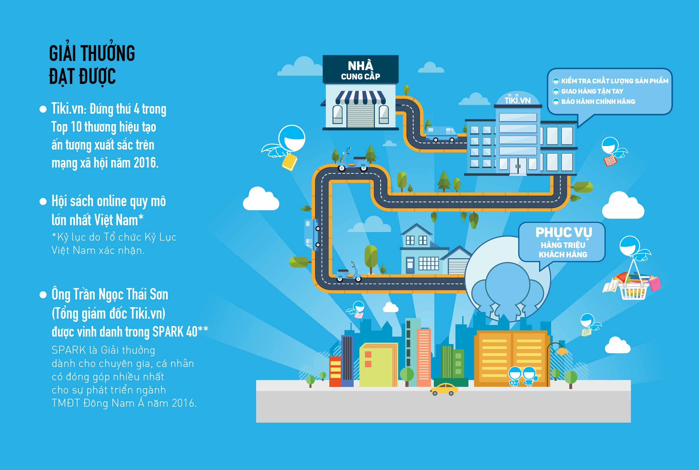 Toàn cảnh 2016 của Tiki.vn